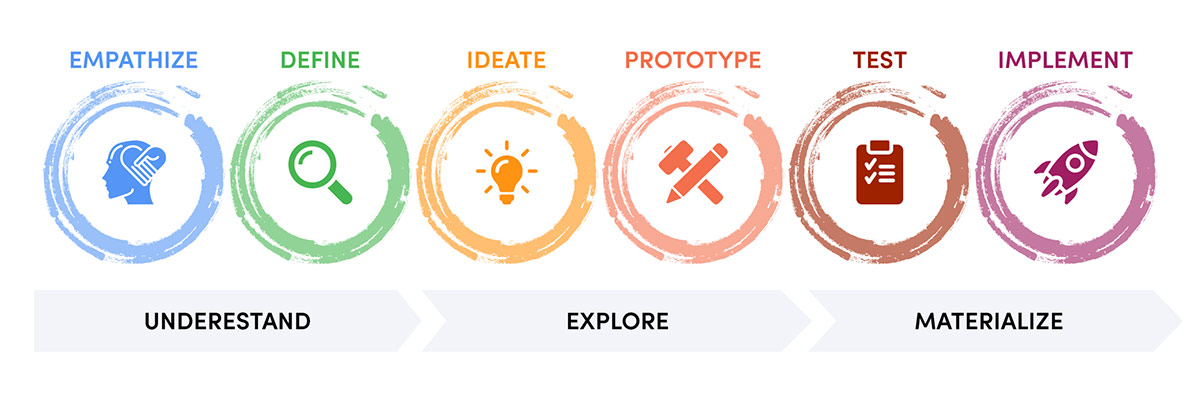 Reimagining Strategy Using Design Thinking - Square Sequel